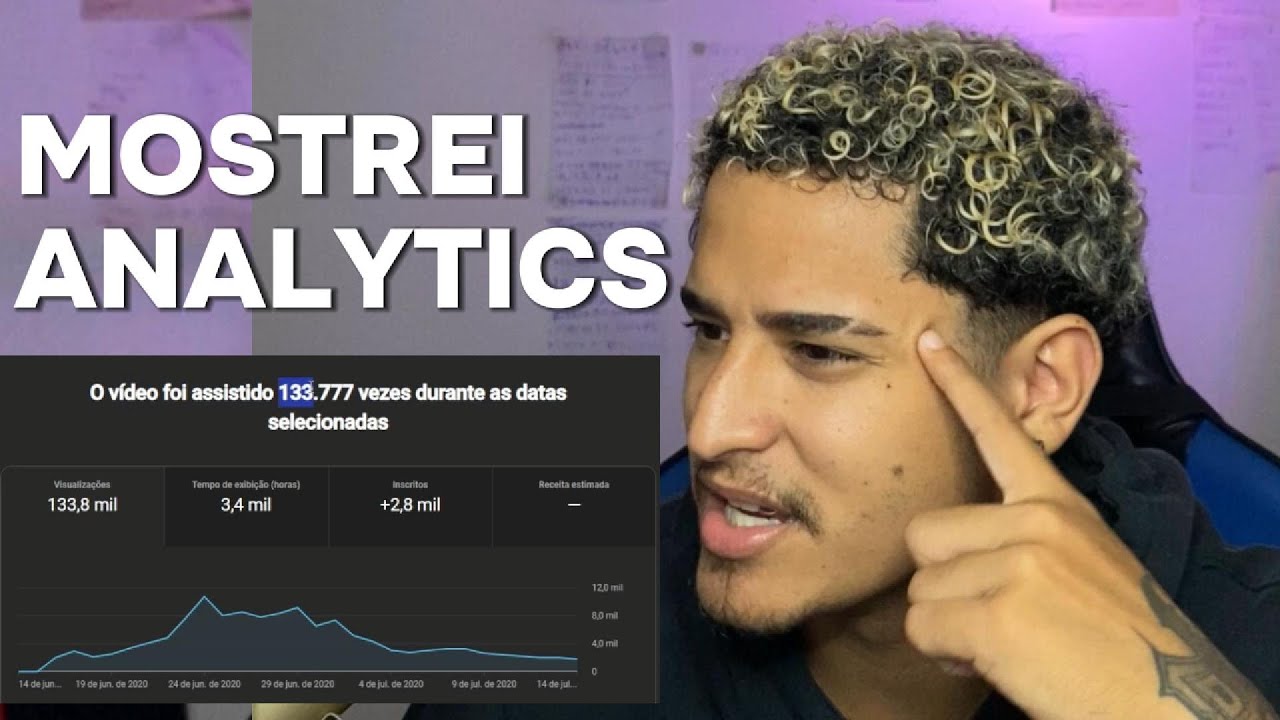 COMO FIZ 100 MIL VIEWS EM UM TRAP.. (dps ficou fácil) - YouTube