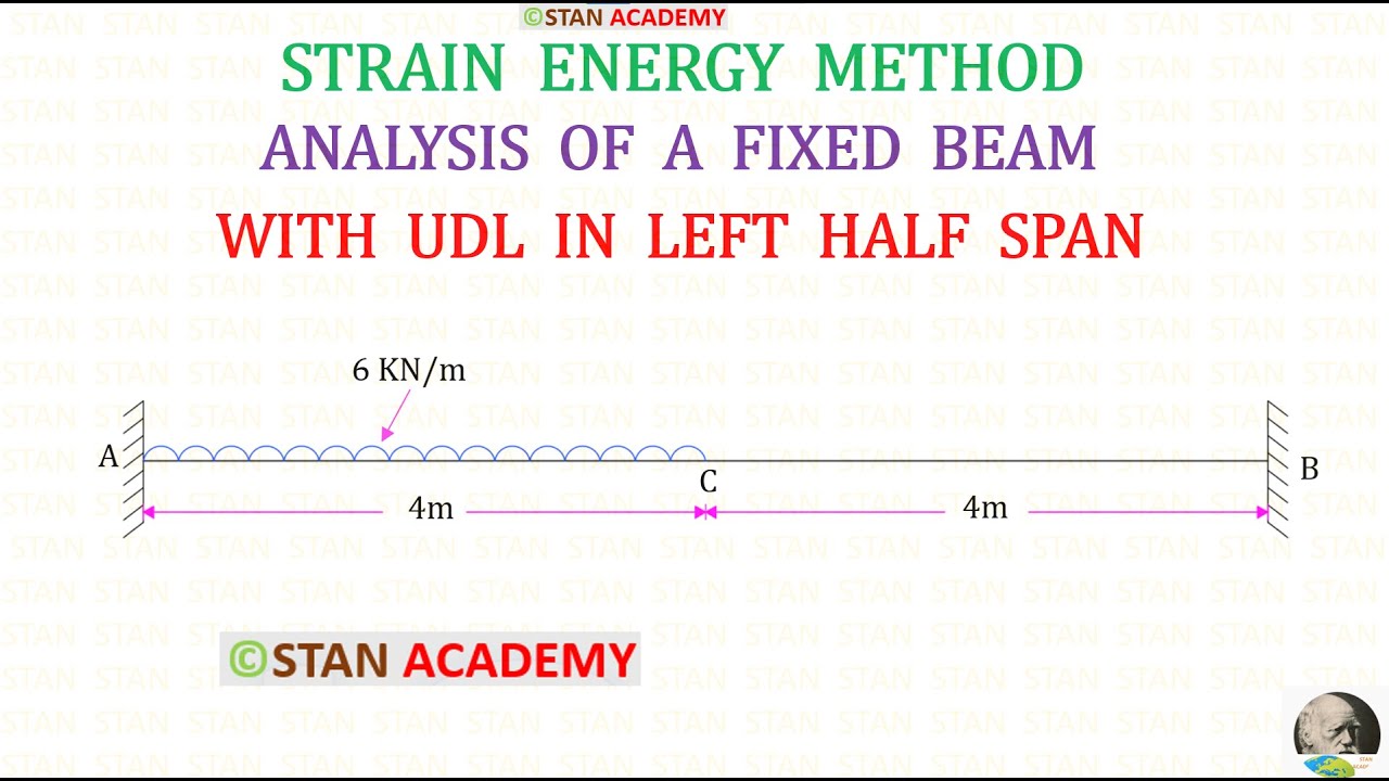 Strain Energy Method - Problem No 4 - Analysis of a Fixed Beam - YouTube