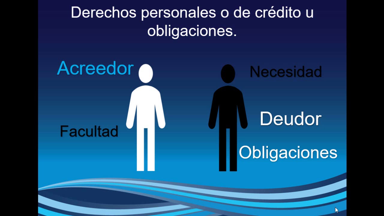 Obligación Etimología y concepto. - YouTube