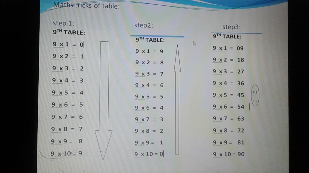 Maths Table Tricks YouTube maths-table-tricks-youtube