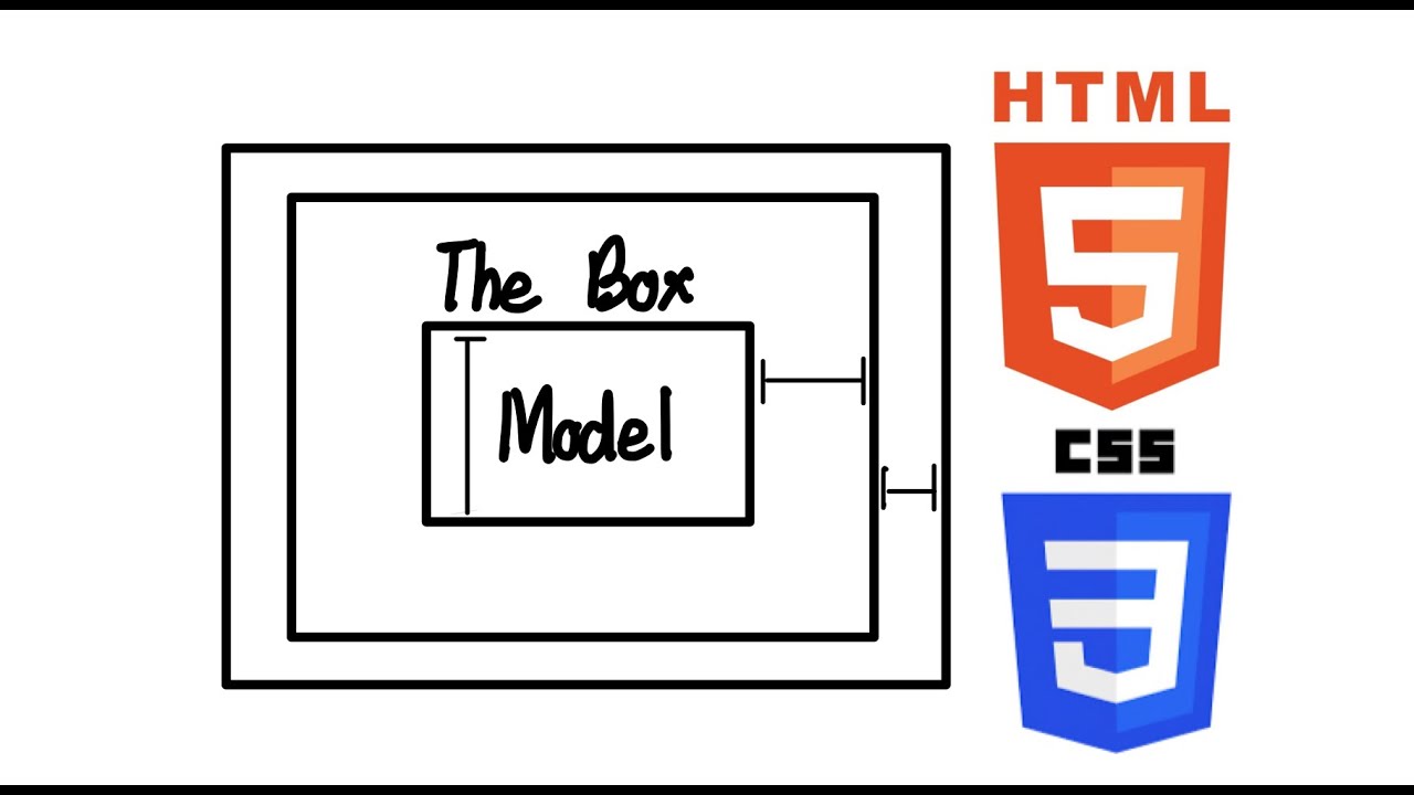 so… what is the HTML/CSS box model in less than 10 minutes (cs web ...