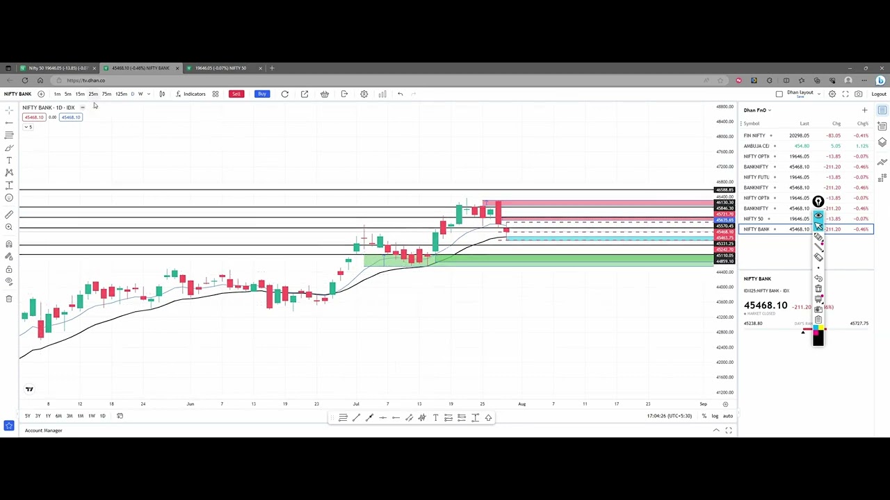 BANKNIFTY PREDICTION FOR MONDAY (31/07/23) - YouTube