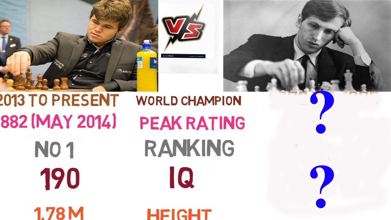 Magnus Carlsen VS Robert James Fischer Chess Comparison || Chess ...