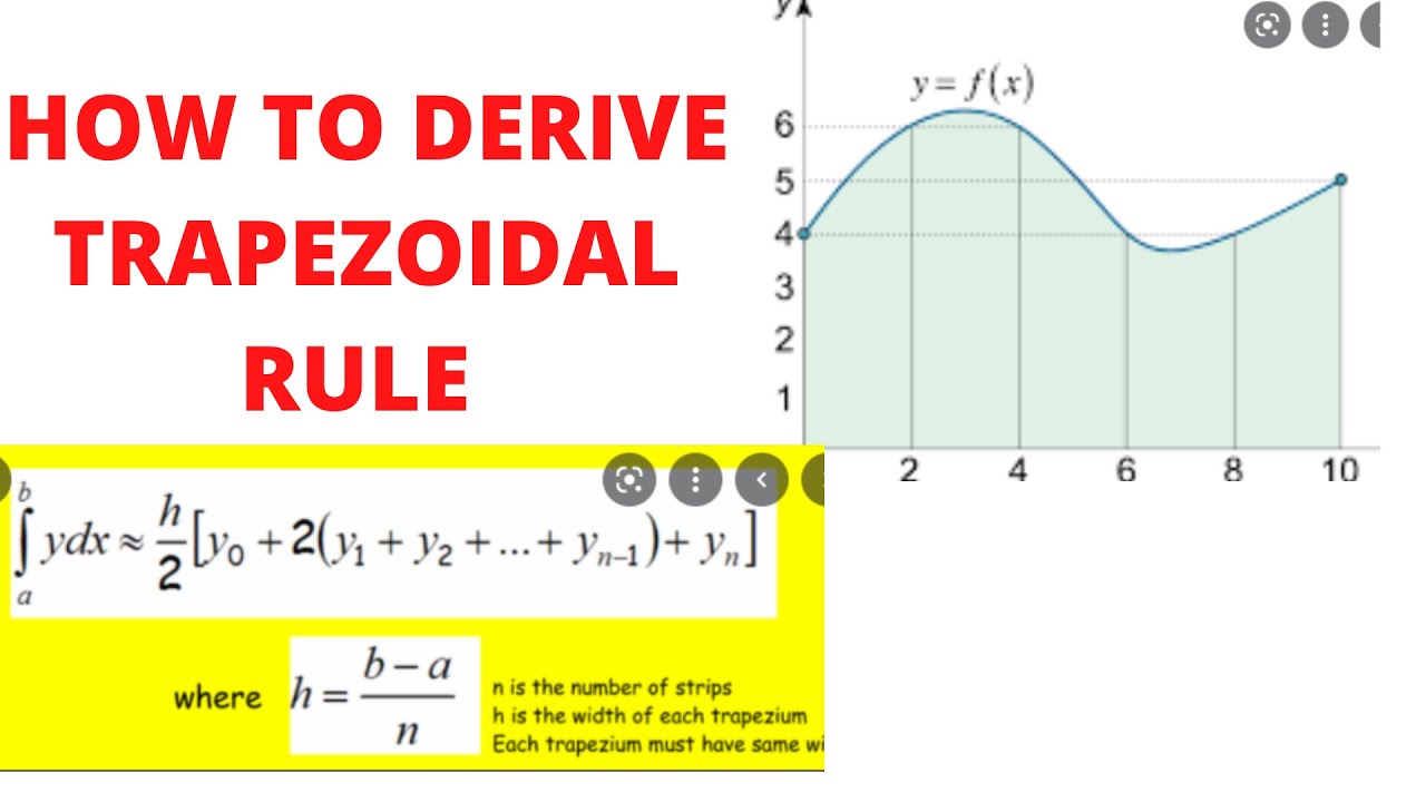 HOW TO DERIVE TRAPEZIODAL RULE? - YouTube