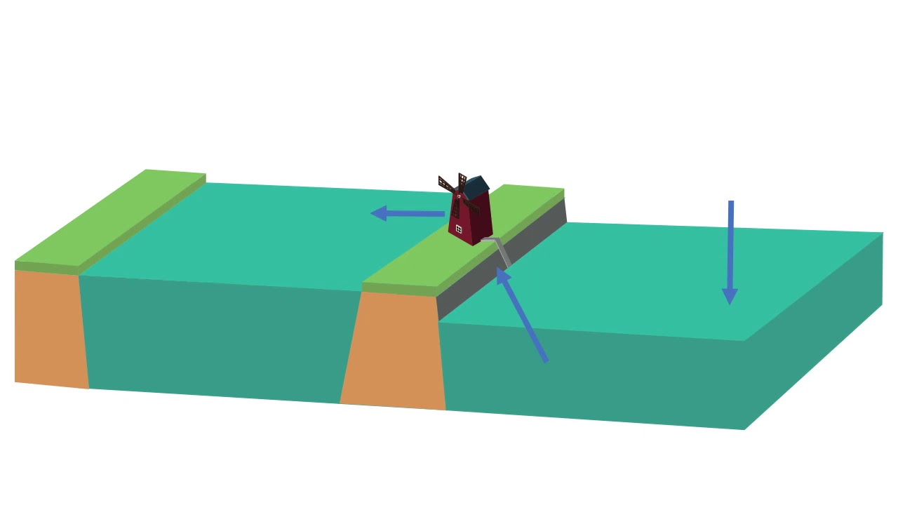 Les polders du Pays-Bas - YouTube