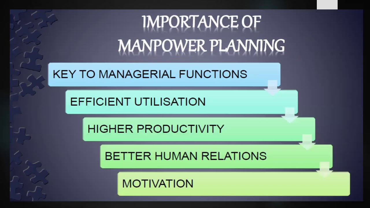 Managing raw material, human resource and cost PART-2 - YouTube