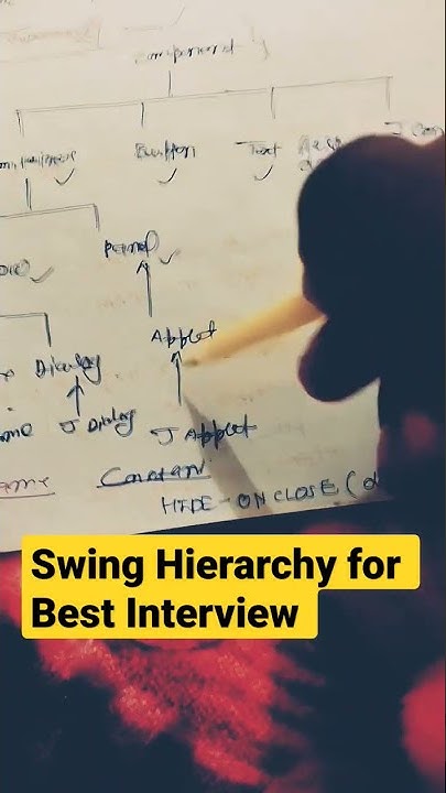 Swing Hierarchy for Best Interview ! java programming tips - YouTube