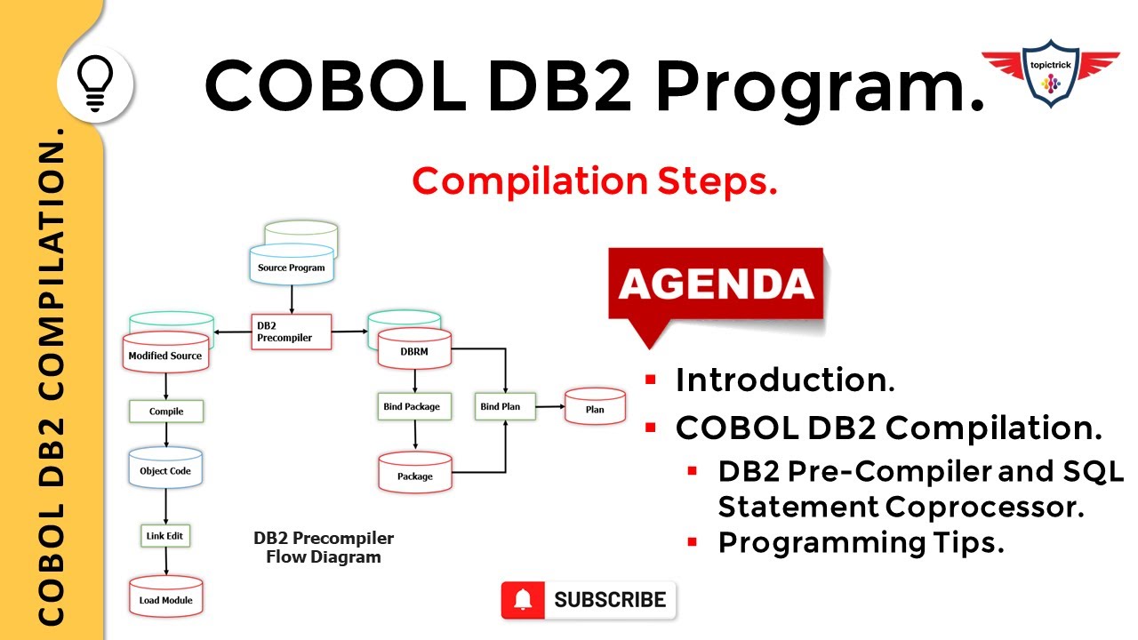 COBOL DB2 Compilation Process DB2 Precompiler DB2 SQL Coprocessor