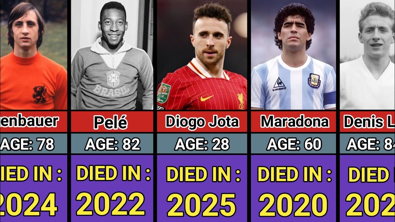 Greatest Footballers Died in Every Year From 1950 to 2025 - YouTube