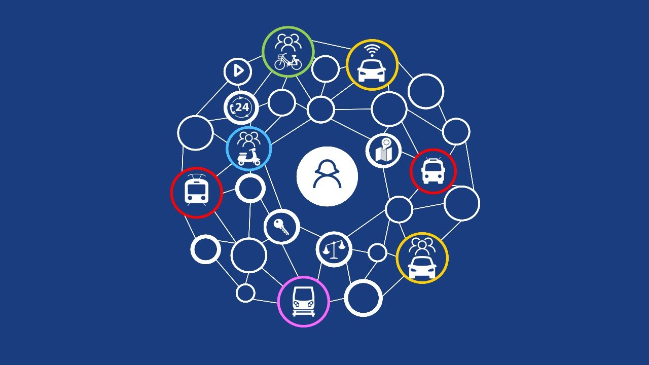 The Innovative Mobility Landscape: The Case of Mobility as a Service ...