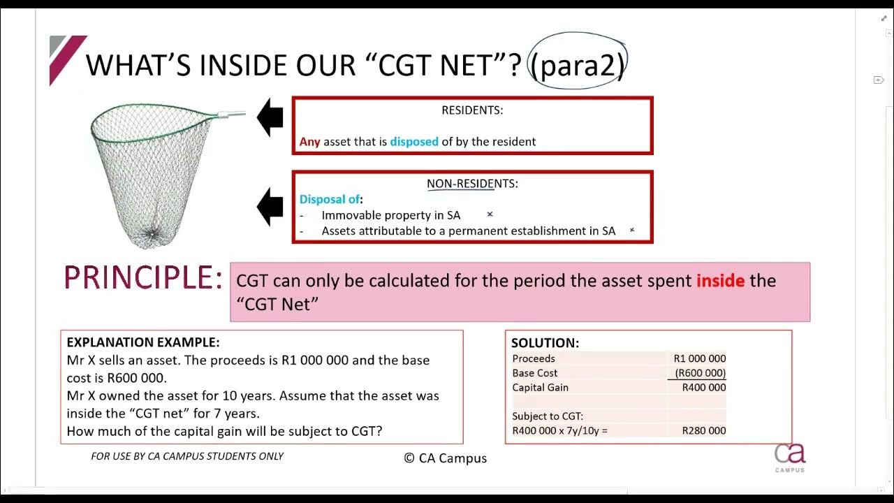 Part 9-CGT - Roll-Overs (6min) - YouTube