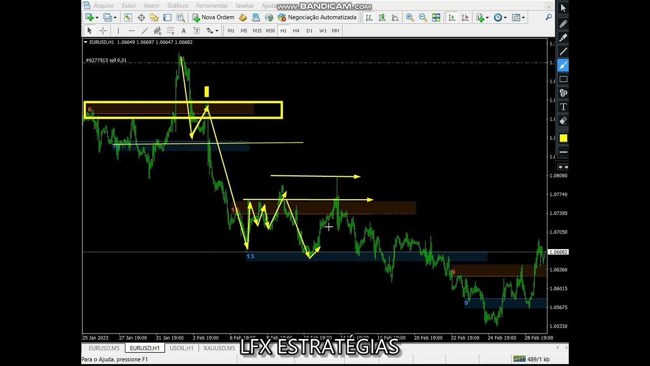 INDICADOR MT4 S/R - REGIÕES DE SUPORTE E RESISTÊNCIA ( TOP INDICADORES N º 15 ) - YouTube