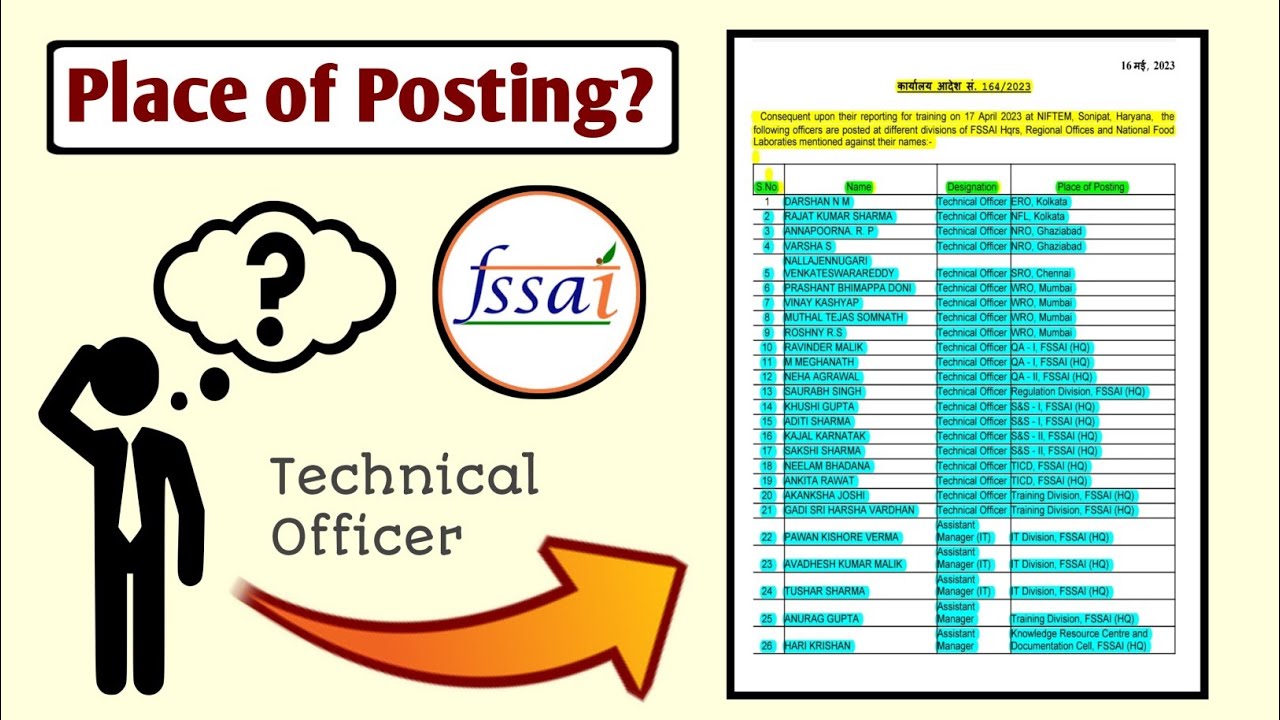 FSSAI Officers Posting | Technical Officer Place of Posting | FSSAI Job ...