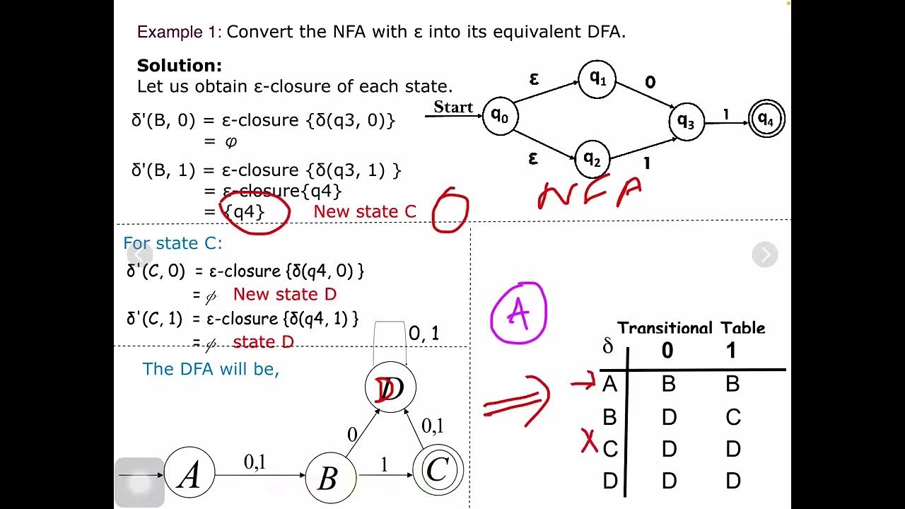 Epsilon NFA to DFA | E-Closure | Examples - YouTube