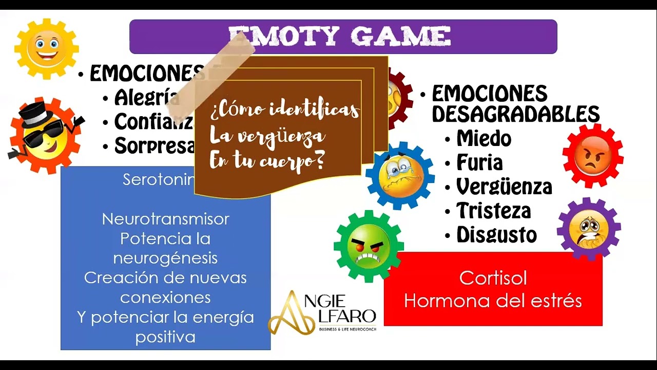 Dinámica para RECONOCER TUS EMOCIONES - Angie Alfaro - YouTube