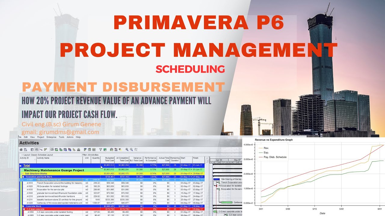 Disbursement schedule & reviewing financial Gaps in a project - YouTube