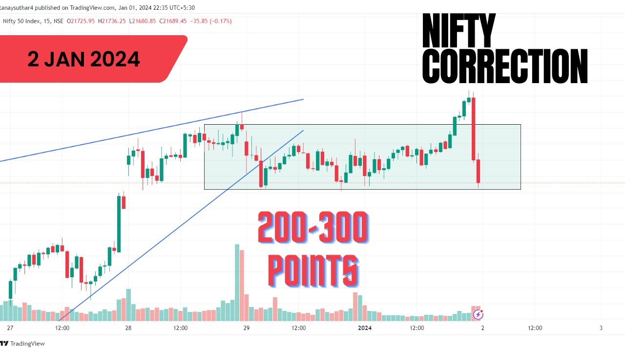 Nifty correction expected !! Nifty fall by 200-300 points. Nifty ...