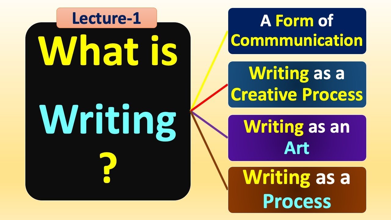 ( Lecture-1), What is Writing? Writing as Communication, Creative ...