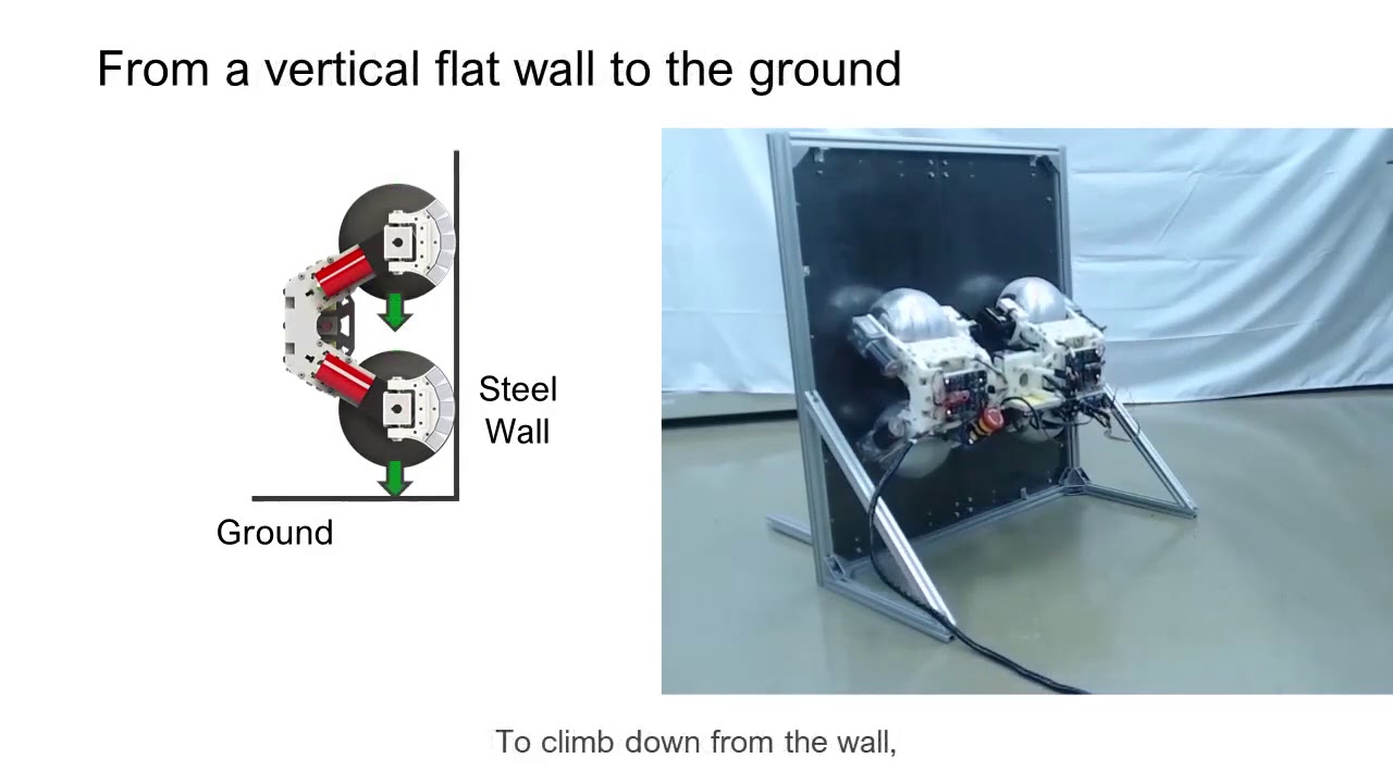 Development of a Wheeled Wall-Climbing Robot with a Shape-Adaptive ...