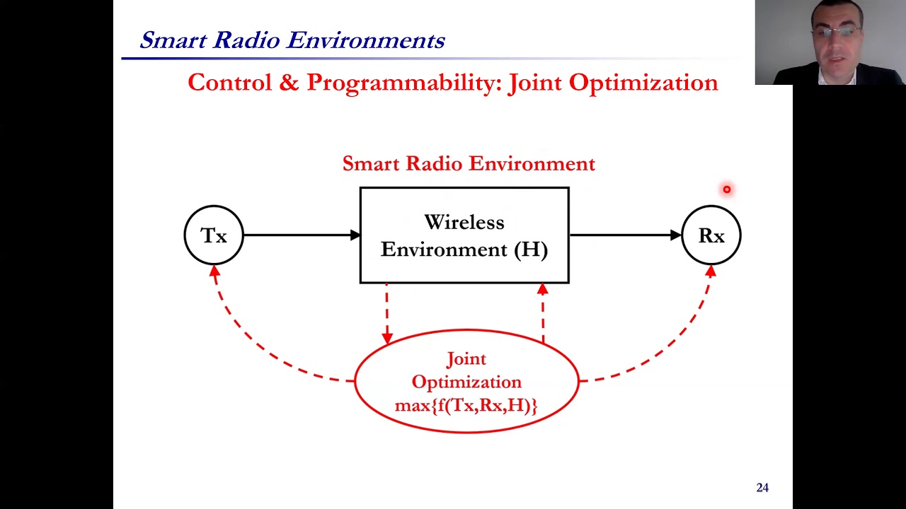 Wireless 2.0: Smart Radio Environments Empowered by Reconfigurable ...