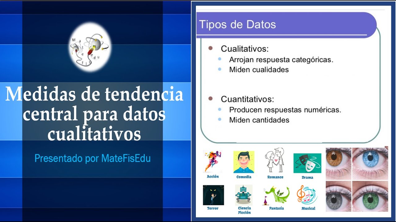 MEDIDAS DE TENDENCIA CENTRAL PARA DATOS CUALITATIVOS - YouTube
