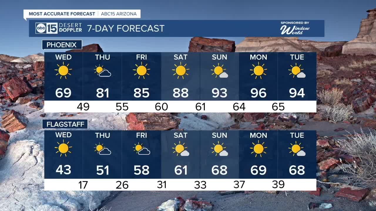 Chilly morning but a gorgeous Wednesday on tap - YouTube