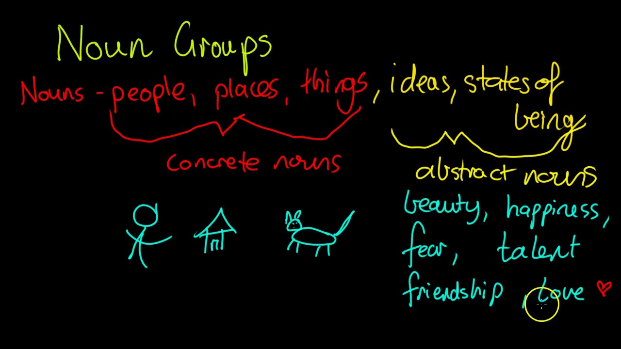 Noun Groups YouTube noun-groups-youtube