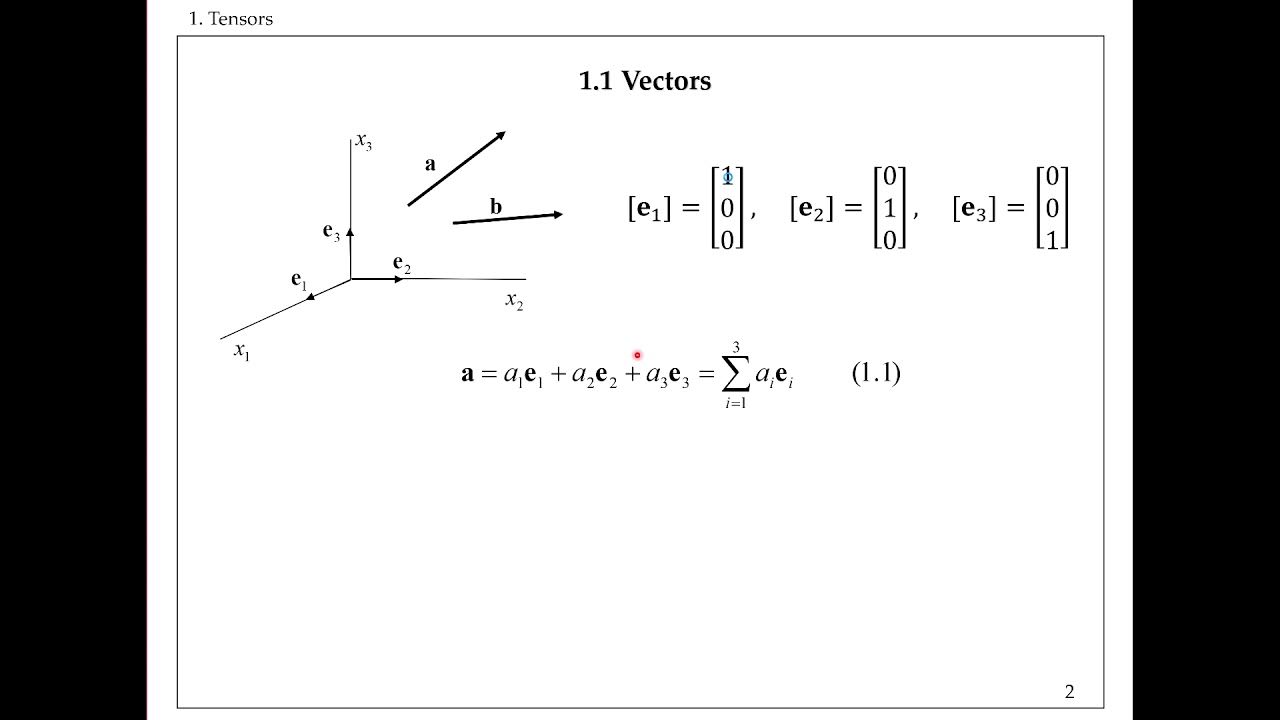 1. Introduction to Tensors: Vectors - YouTube