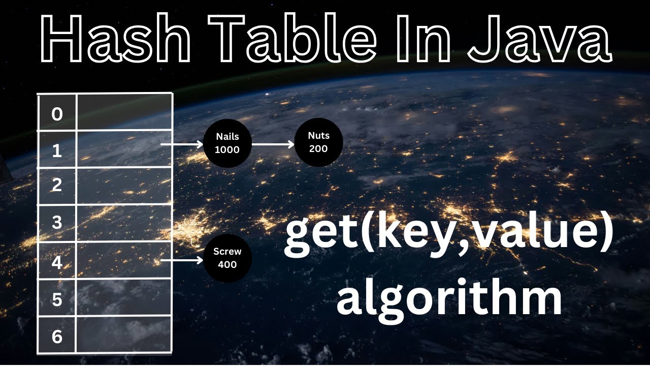 get a value from hash table | get method in hash table in java | Get a ...