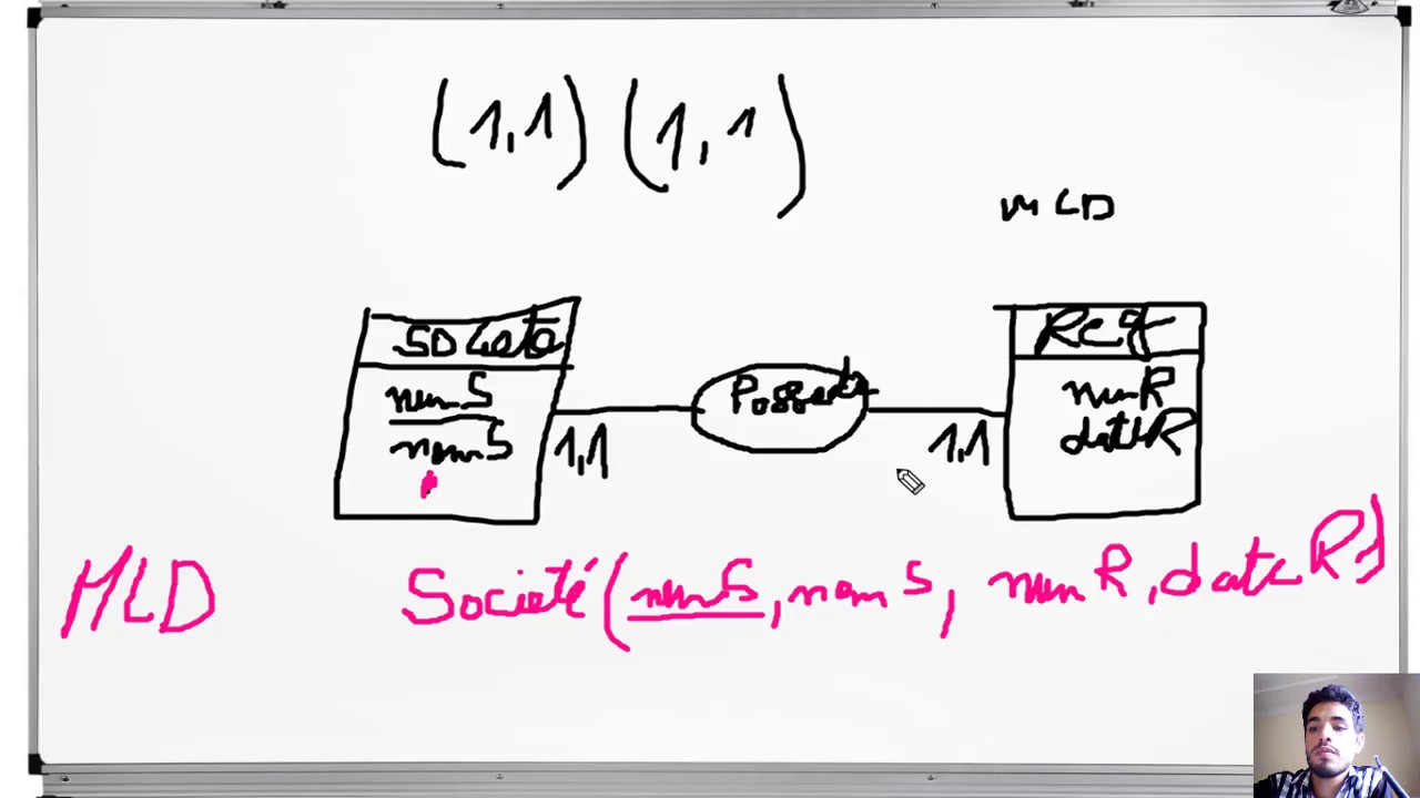 6#MERISE Règles de passage du MCD au MLD ( relations binaires du type ...