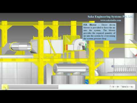 Spray Dryer with Rotary Disc Atomizer by Saka Engineering - YouTube