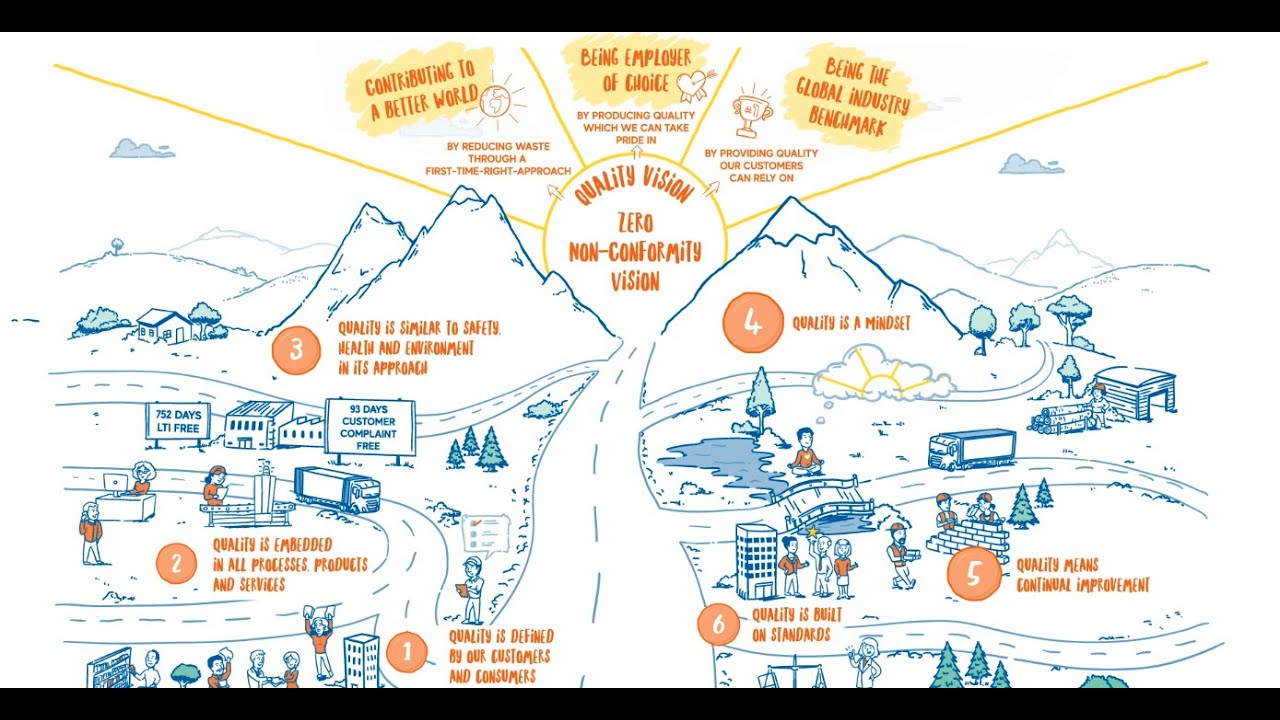 Mondi pursues a Zero Non-Conformity Vision - YouTube