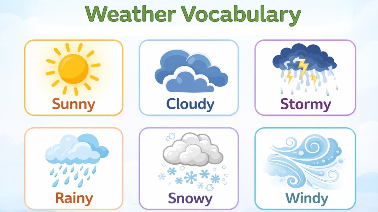 Weather video for Kids | Learn Sunny, Rainy, Windy, Cloudy, Snowy ...
