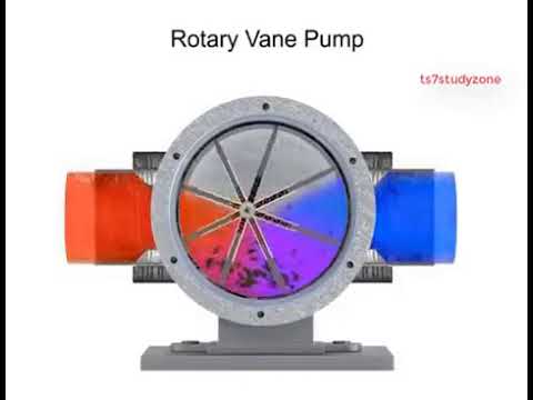 Rotary vane - YouTube