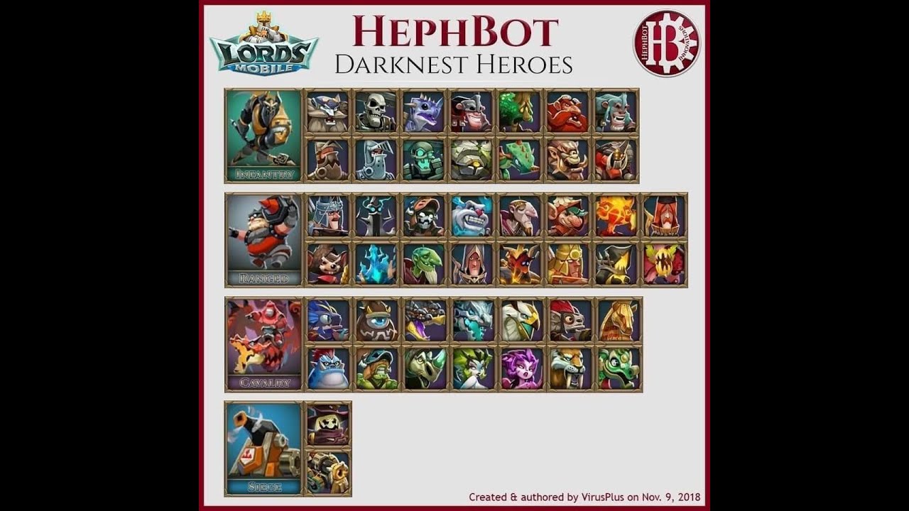 Cách Rally ám 6 tinh hoa 28 chống thám Lordmobile | Hephbot Darknest ...