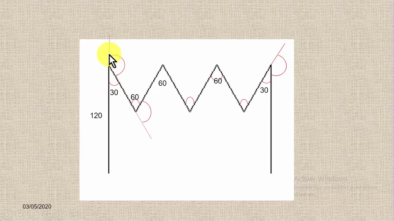 xlogo , programmation logo , repete, procedure, instruction ,langage de ...