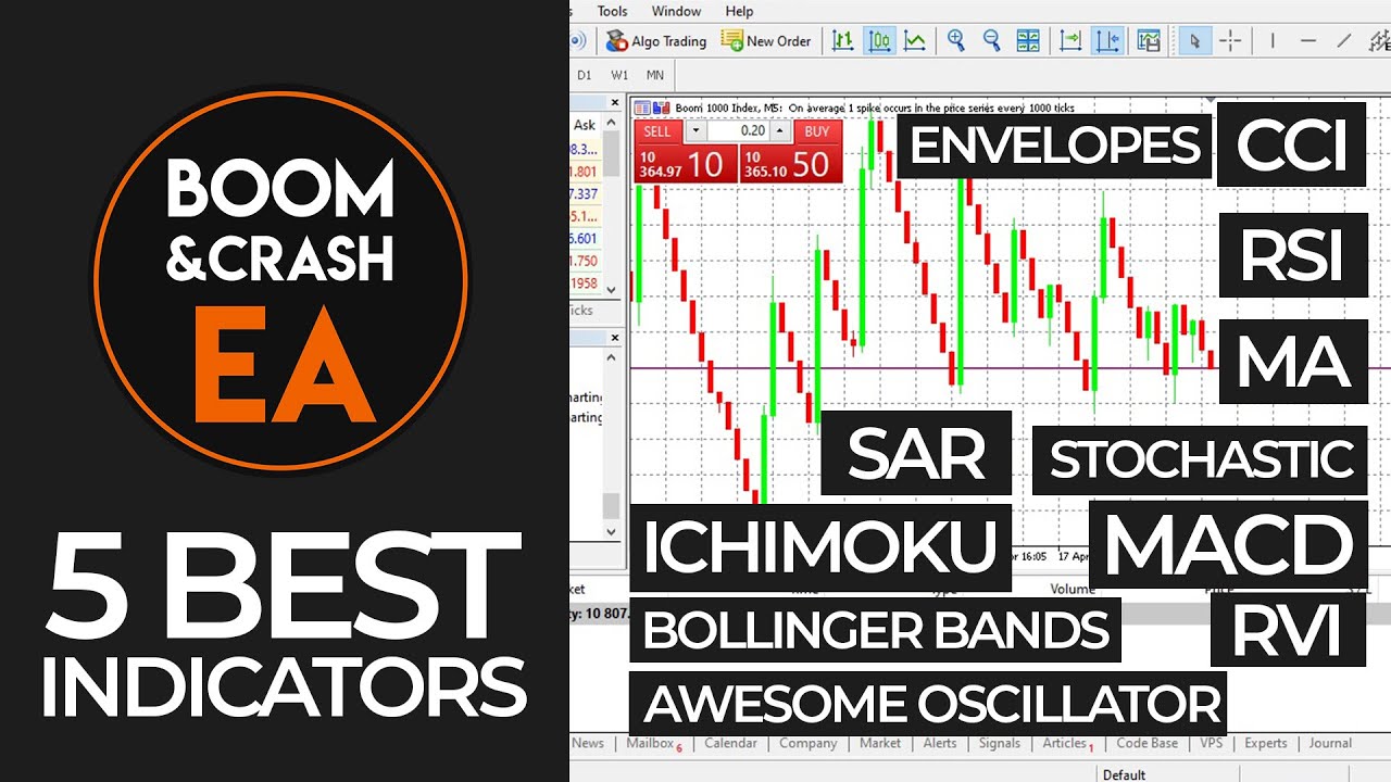 5 BEST INDICATORS FOR TRADING BOOM AND CRASH | A COMPLETE GUIDE - YouTube