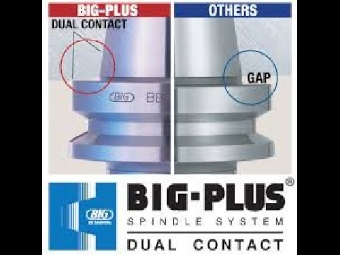 The BIG-PLUS Spindle System by BIG DAISHOWA - YouTube