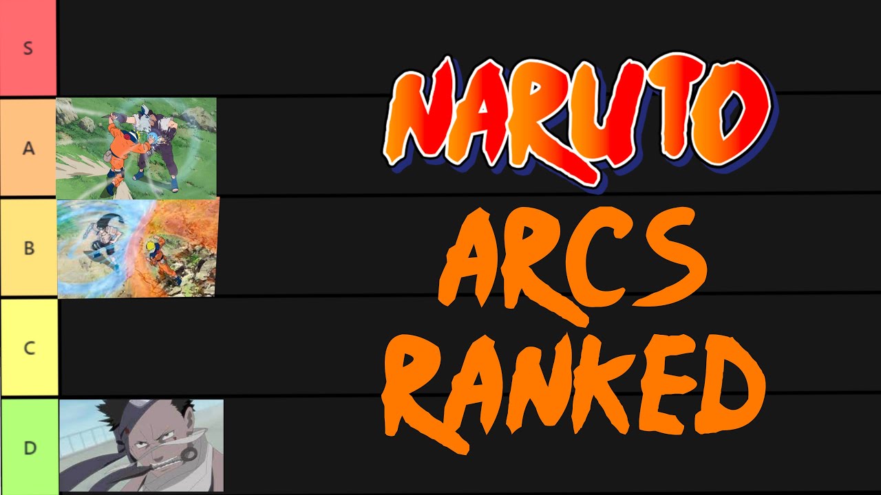 Naruto Part 1 Arcs Tier List Ranking - YouTube