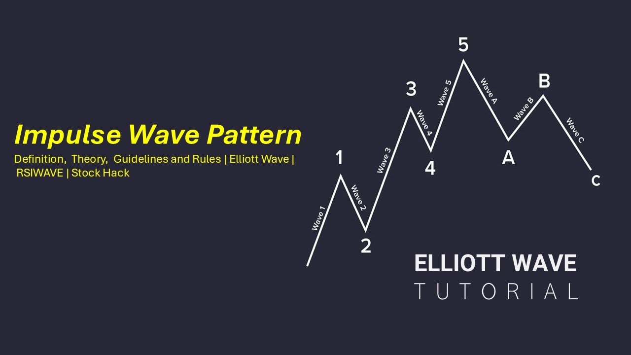 Impulse Wave Pattern | Theory, Guidelines, and Rules | Elliott Wave ...