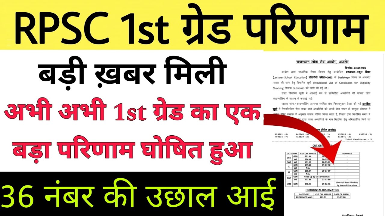RPSC First Grade Hindi History Political Science Final Result Cut off rpsc-first-grade-hindi-history-political-science-final-result-cut-off