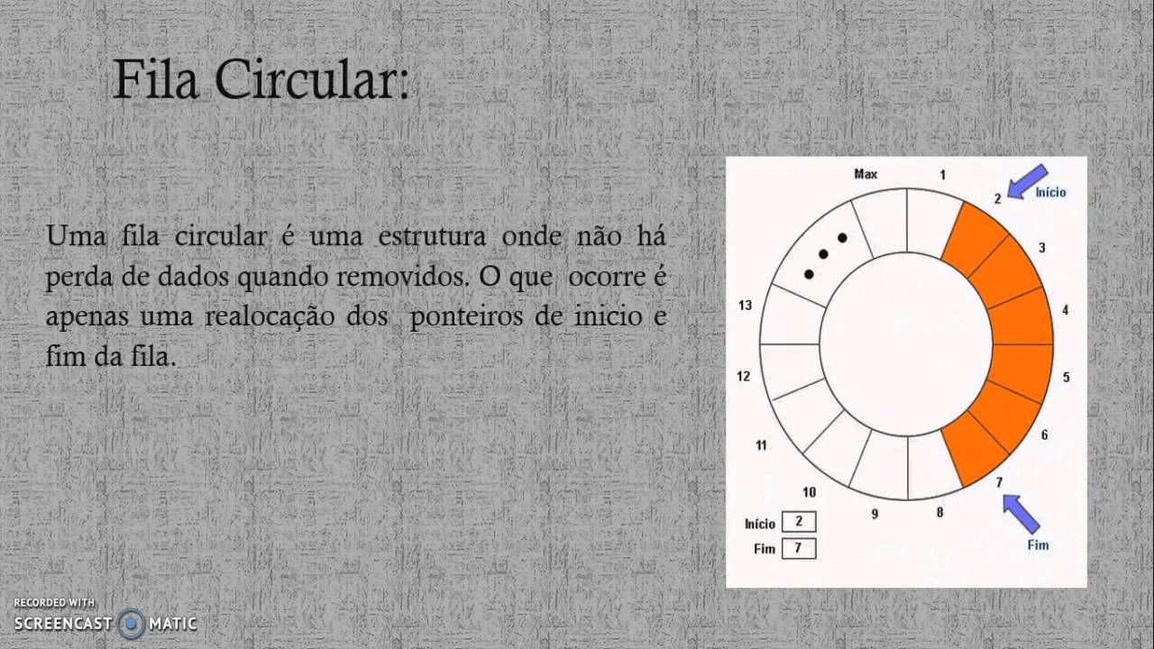 Lista Encadeada e Fila Circular - Utilização Prática - YouTube