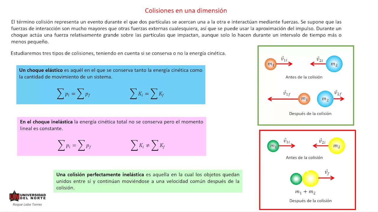 Tipos de colisiones - YouTube