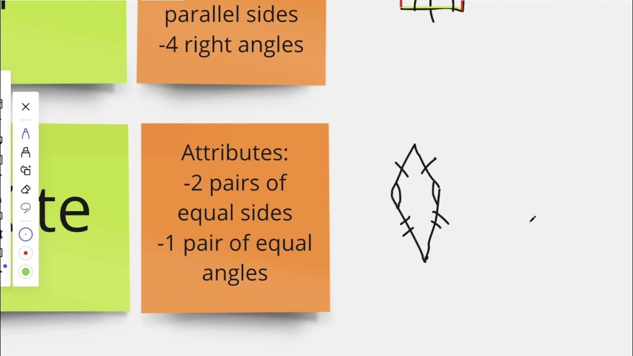 Classifying two-dimensional figures in a hierarchy based on properties. - YouTube