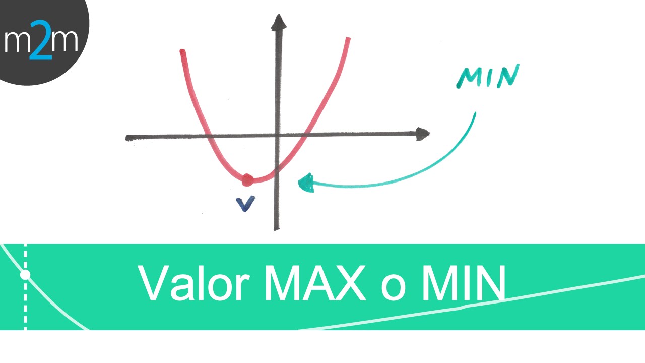 Valor MAX o MIN de funciones cuadráticas│ej 1 - YouTube