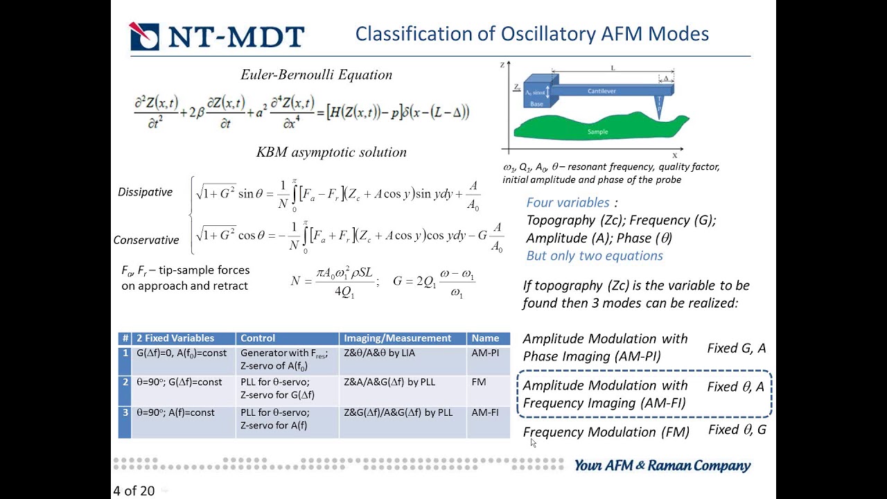 New Developments in AFM Oscillatory Resonance Modes: Frequency Imaging ...