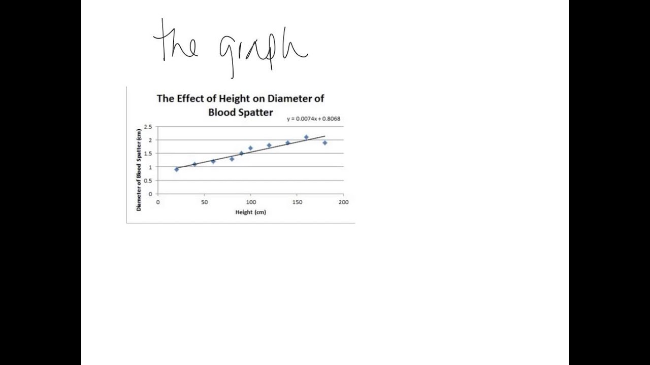 Height Determination Graph - YouTube