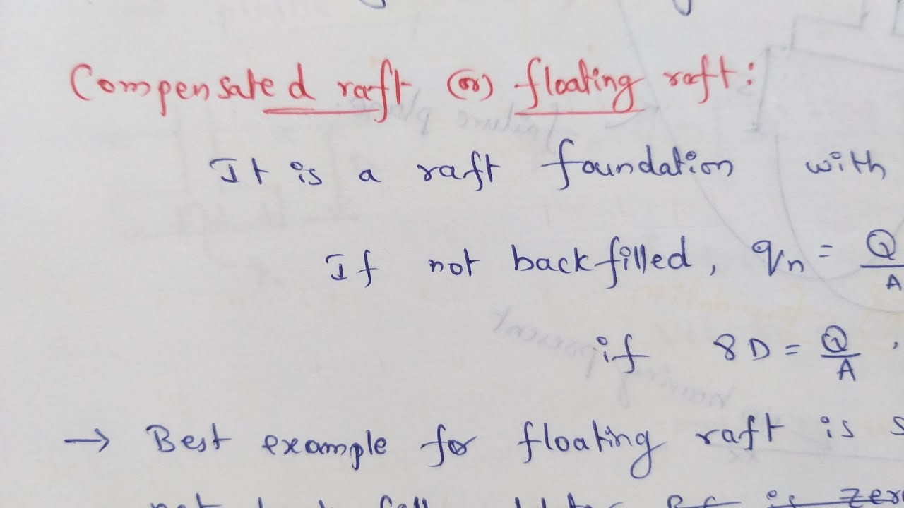 Compensated raft | Floating raft - YouTube