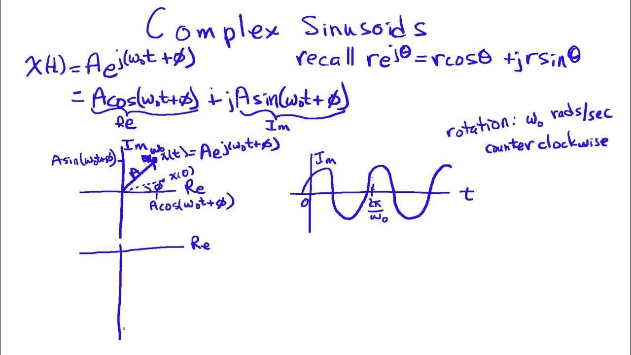 Complex Sinusoids Review - YouTube