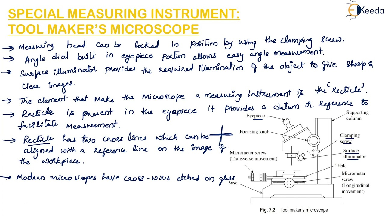 Special Measuring Instruments Measurements By Tool Makers Microscope ...